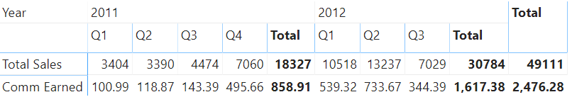 Show Values In Rows In A Pivot Table Goodly