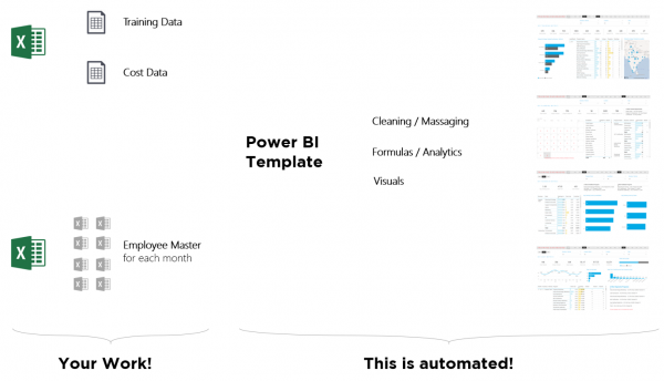 Learning and Development Dashboard in Excel / PowerBI - Goodly Learning and Development Dashboard in Excel / PowerBI - Goodly
