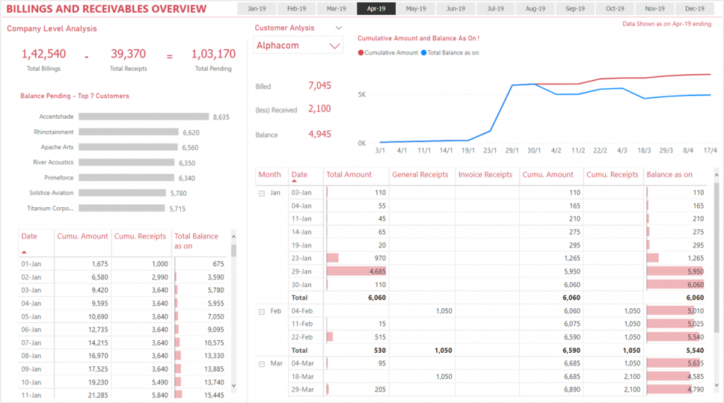 Invoice and Payment Management Template - Goodly