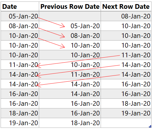 Refer To Previous Row And Next Row In Power Query Goodly