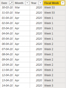 Calculate Fiscal Week in Power BI - Goodly