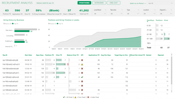 Recruitment Tracker Dashboard - Template - Goodly Recruitment Tracker Dashboard - Template - Goodly