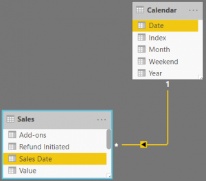 Calculate Non Blank Values - DAX Tip - Goodly