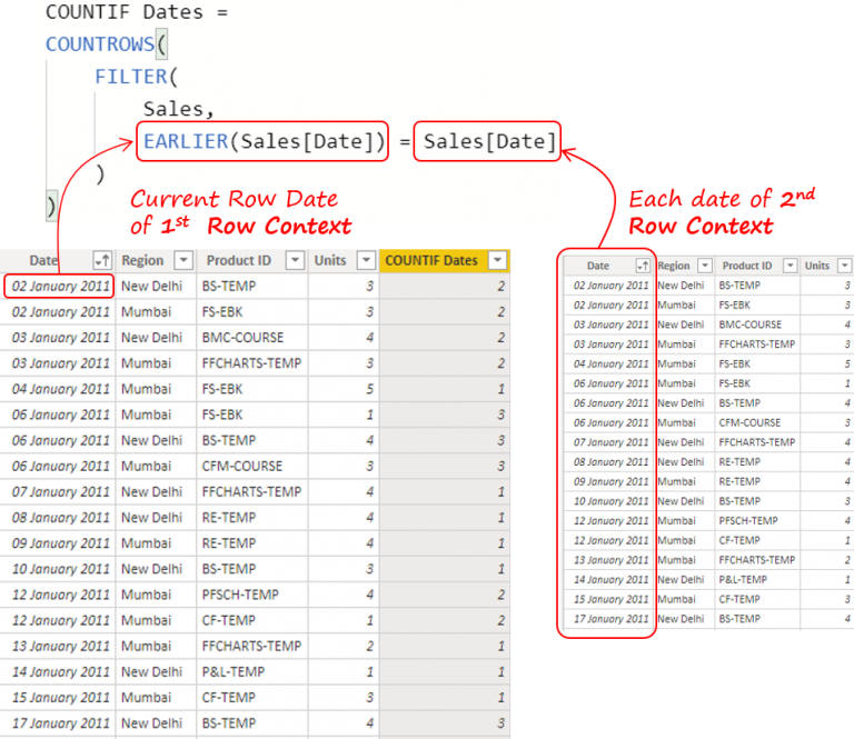 Understanding Earlier Function in DAX - Goodly