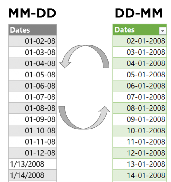 Change Dates From MM DD YYYY To DD MM YYYY Format Goodly Change Dates From MM DD YYYY To DD MM YYYY Format Goodly