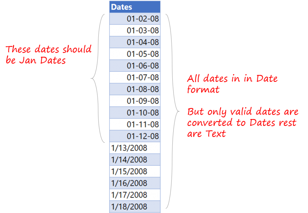 Change Dates From MM DD YYYY To DD MM YYYY Format Date Format Goodly
