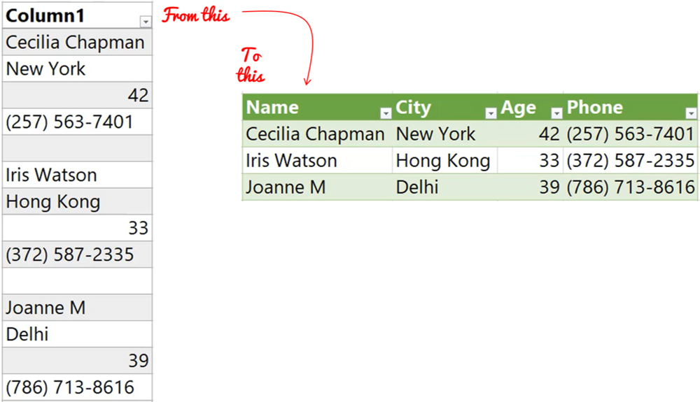 Unstack Rows In Separate Columns Goodly
