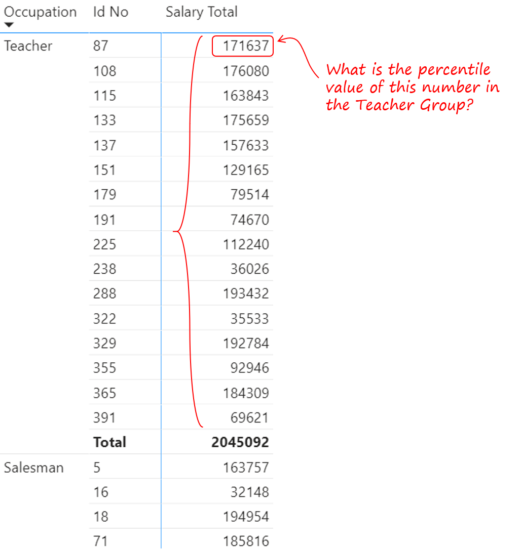 Calculate Percentile In Power BI Pivot Table Goodly