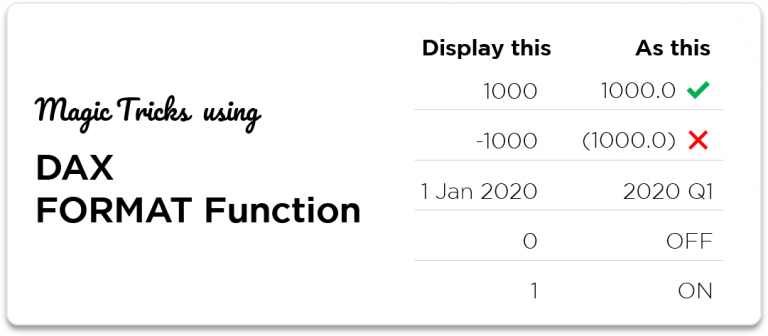 DAX Format Function - Goodly