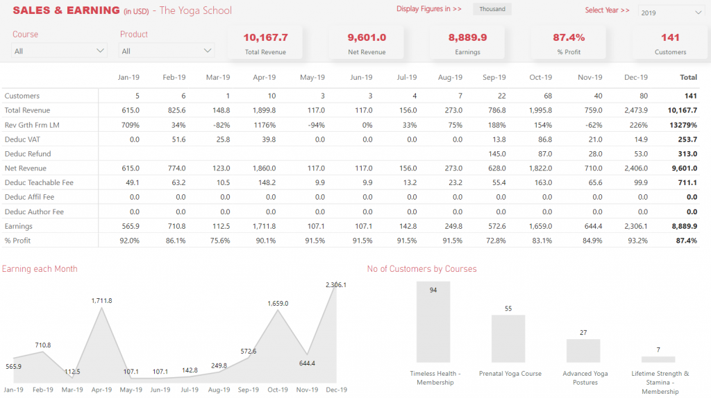 Teachable - Sales & Membership Dashboard - Goodly