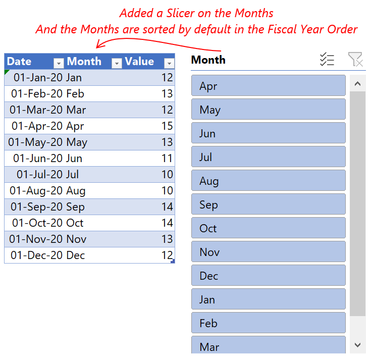 Sort Months By Fiscal Year In Excel Goodly