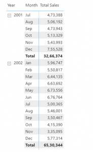 Running Total in Power BI - Goodly