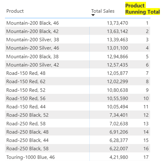 Tent culo Gama De Discutir Power Bi Running Total Plan Albany Din mica