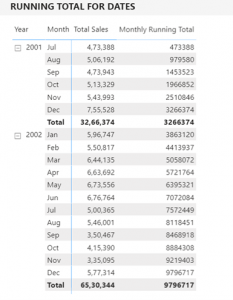 Running Total in Power BI - Goodly
