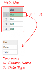 Dynamic Data Types in Power Query - Goodly