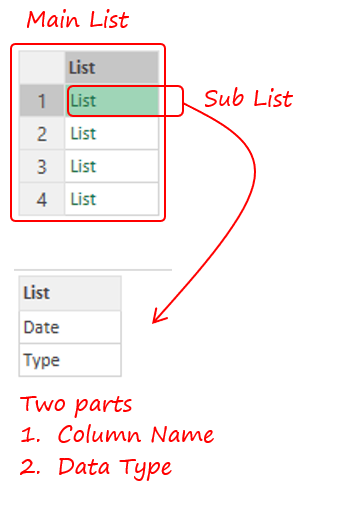Dynamic Data Types In Power Query List Of Lists Goodly