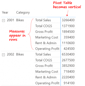 Use Measures in Columns of a Matrix Visual - Goodly