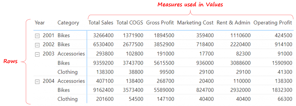 Use Measures in Columns of a Matrix Visual - Goodly