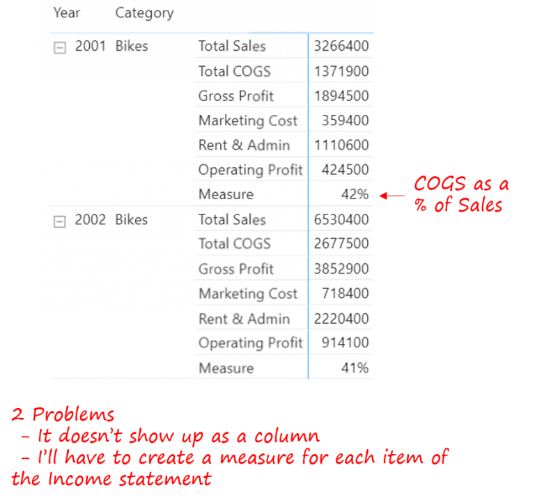Use Measures in Columns of a Matrix Visual - Goodly