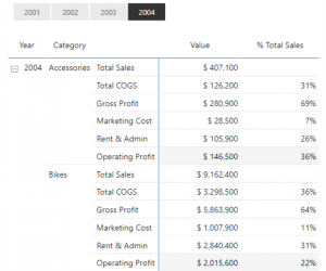 Use Measures in Columns of a Matrix Visual - Goodly