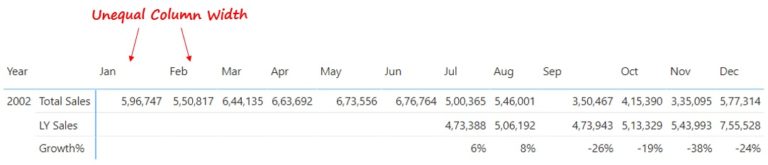 Automatically Set Equal Column Width In A Matrix Visual For Power BI Goodly automatically-set-equal-column-width-in-a-matrix-visual-for-power-bi-goodly