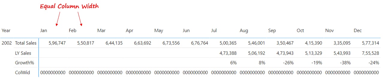 Automatically Set Equal Column Width In A Matrix Visual For Power BI Goodly