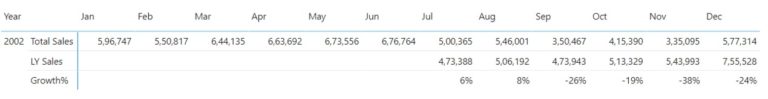 Automatically Set Equal Column Width In A Matrix Visual For Power BI 