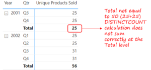 Summing Visible Values of a Table in Power BI - Goodly