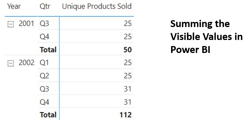 Summing Visible Values Of A Table In Power BI Goodly
