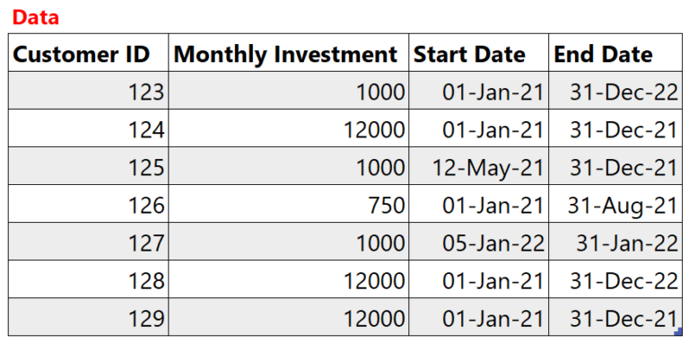Generate Dates In Rows Between Start And End Date Power Query Challenge Goodly