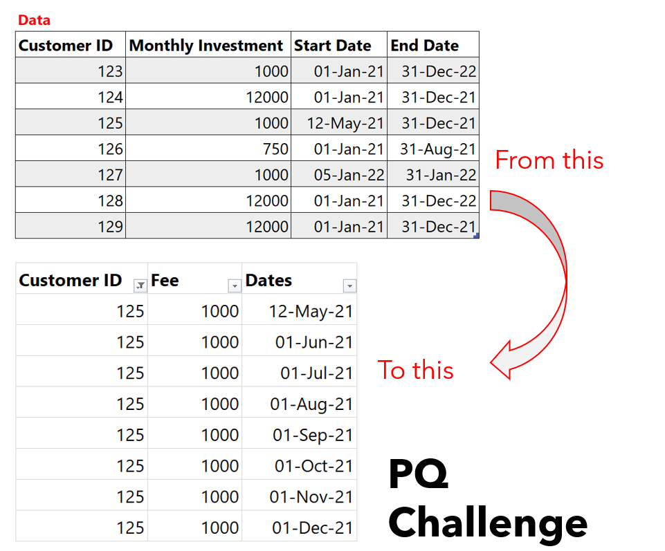 Generate Dates In Rows Between Start And End Date Power Query