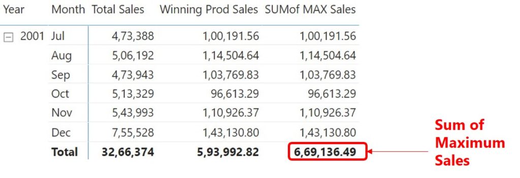 Sum of Max Values in Power BI - Goodly