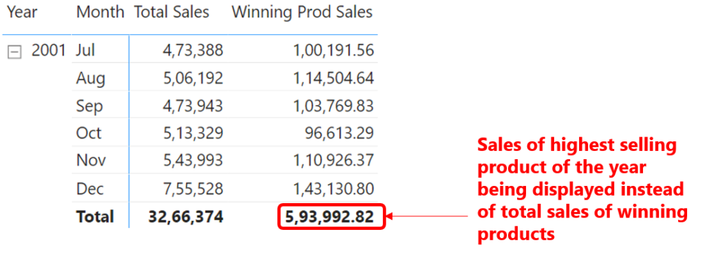 Sum of Max Values in Power BI - Goodly