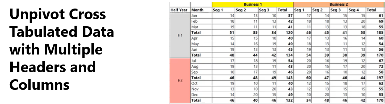 Unpivot Multiple Column Pairs In Power Query Youtube Columns Dynamically Bi Vrogue