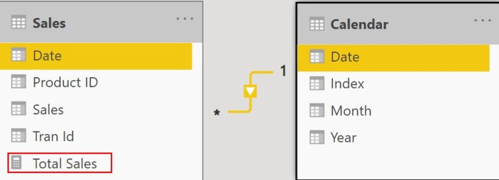 TOPN Function in DAX - Goodly