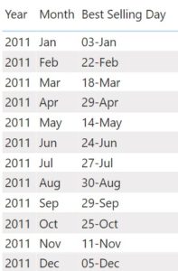 TOPN Function in DAX - Goodly