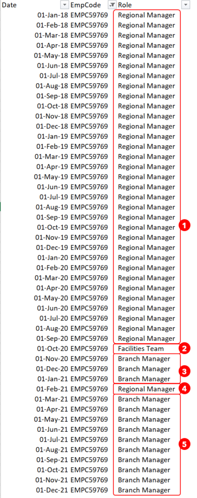 Count Stints for Employees - DAX Challenge - Goodly