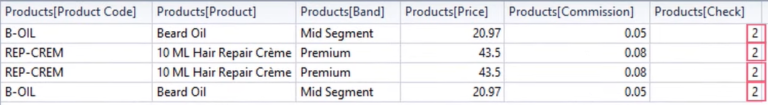 3 Ways to Find Duplicate Values in Dimension Tables - Goodly