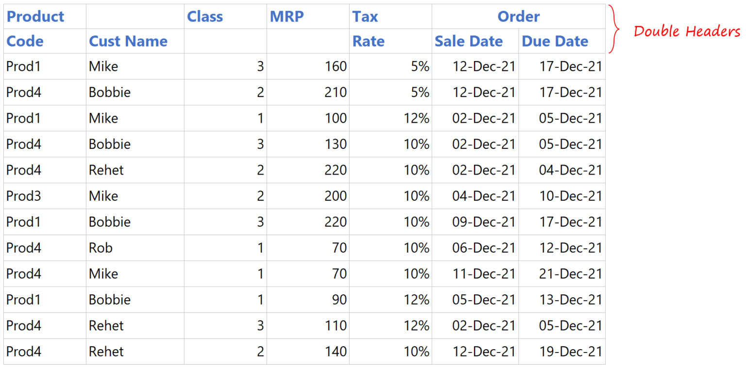 Promote Double Headers In Power Query Goodly