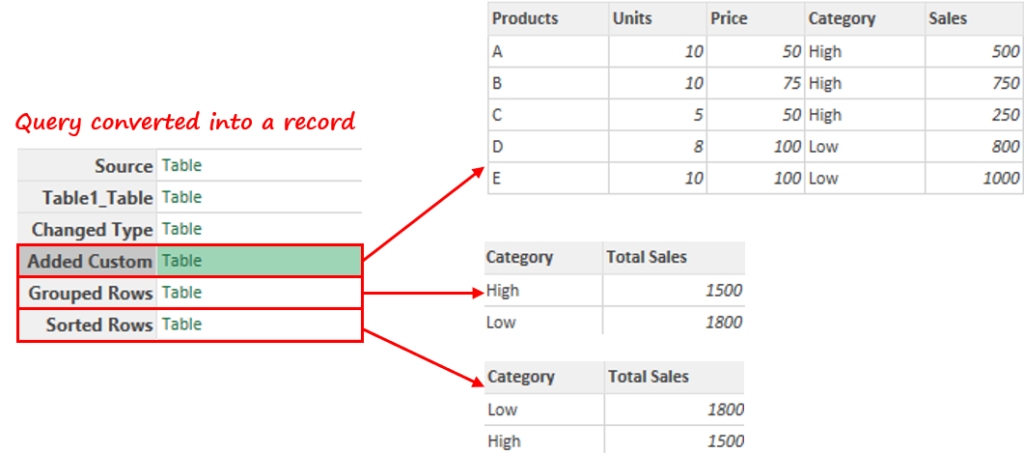 Extract Any Step In Power Query Goodly