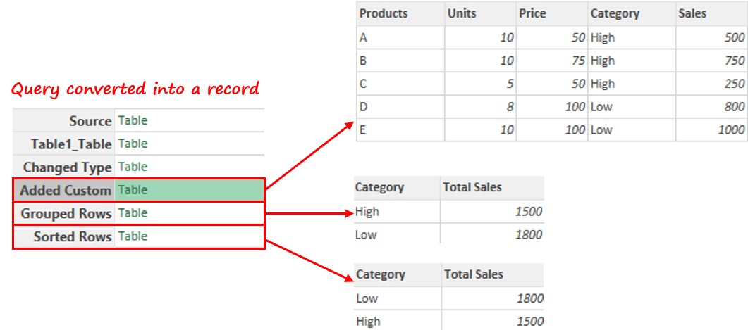 Extract Any Step In Power Query Goodly