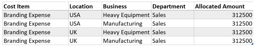 Expand Columns to Multiple Rows by Delimiter - Power Query Challenge - Goodly