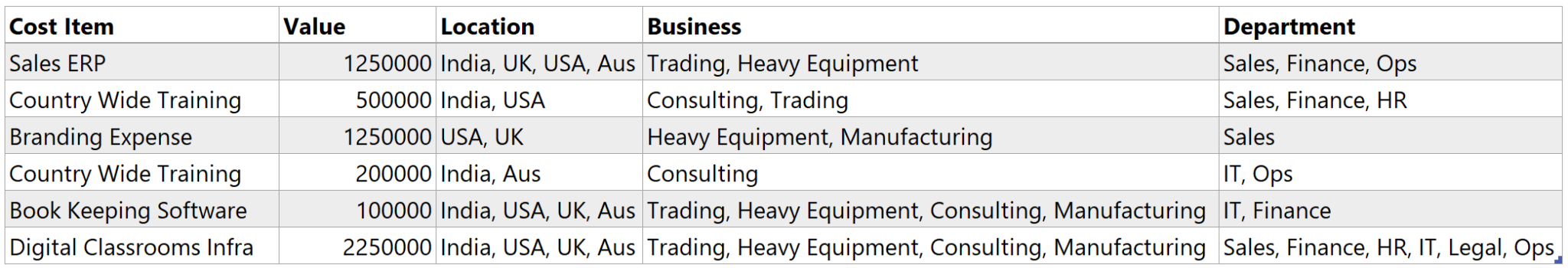 Expand Columns to Multiple Rows by Delimiter - Power Query Challenge - Goodly
