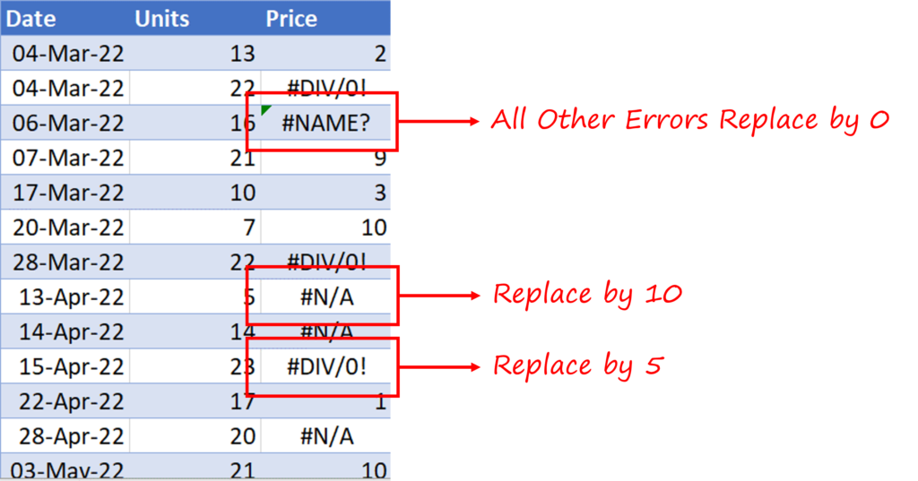 Catch Error Messages With Try And Catch In Power Query Goodly