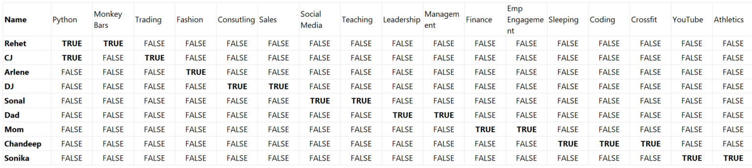 Create Dynamic Columns Power Query Challenge Goodly