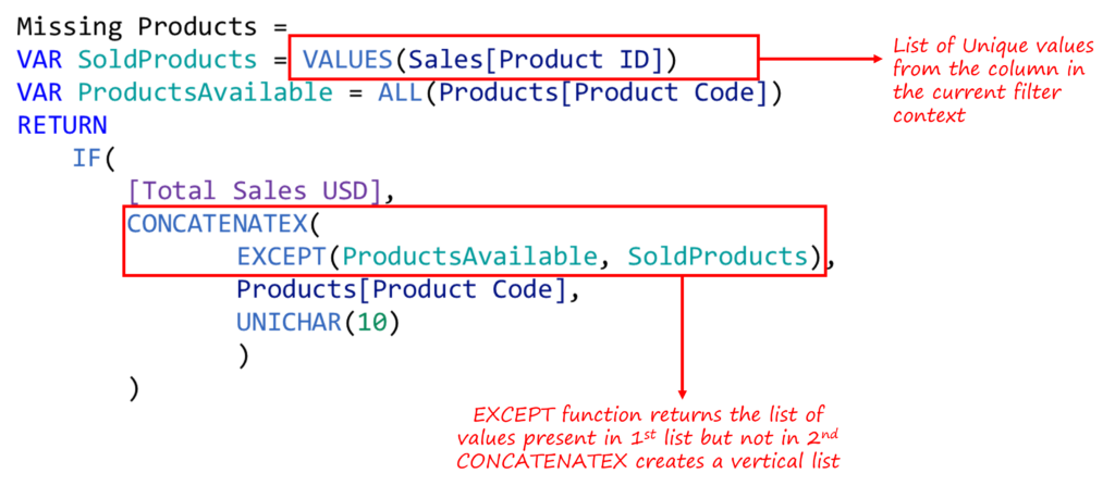Find Products That Did Not Sell - Goodly