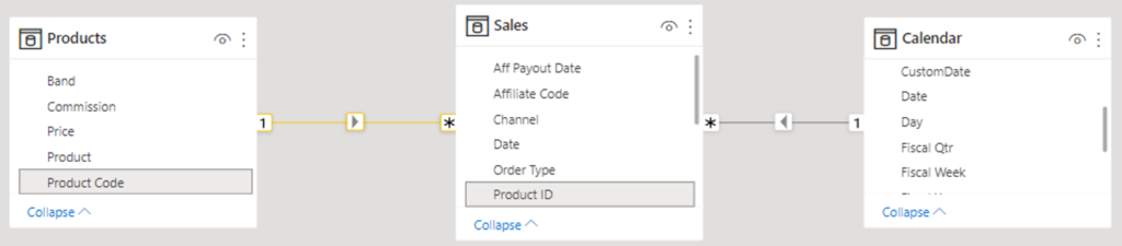 find missing products - data model - Goodly