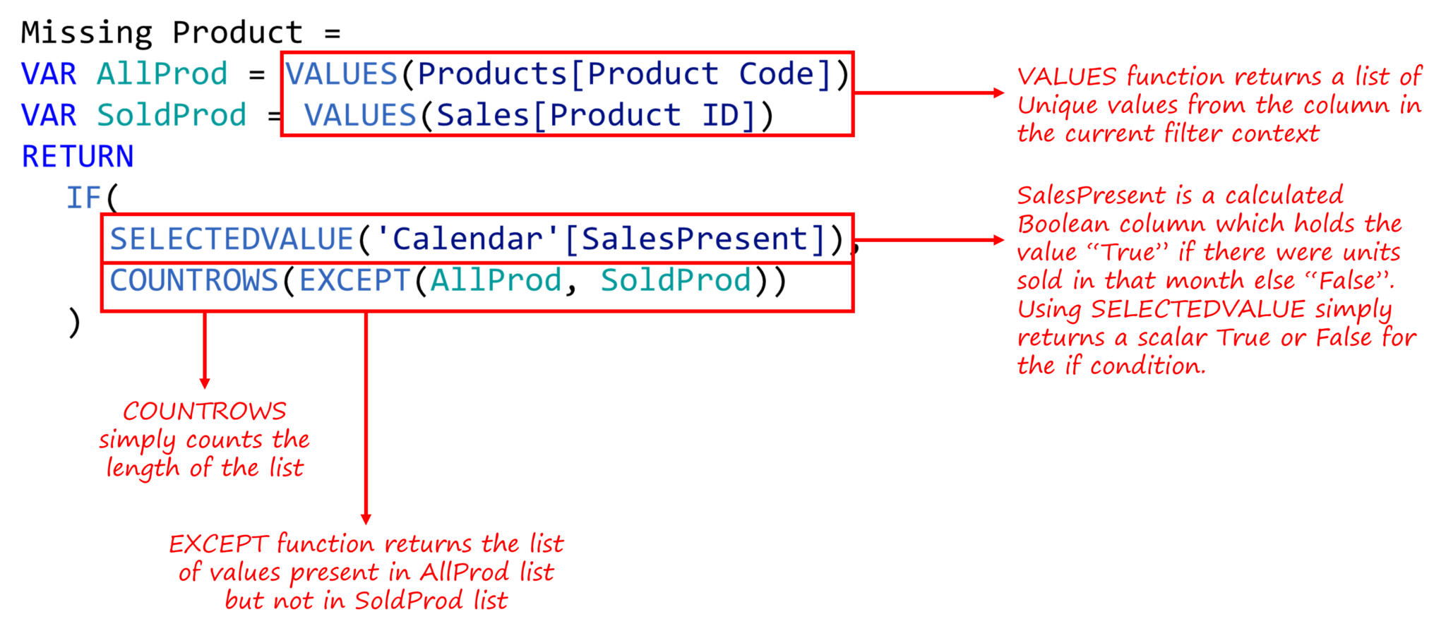 find missing products - missing products dax - Goodly