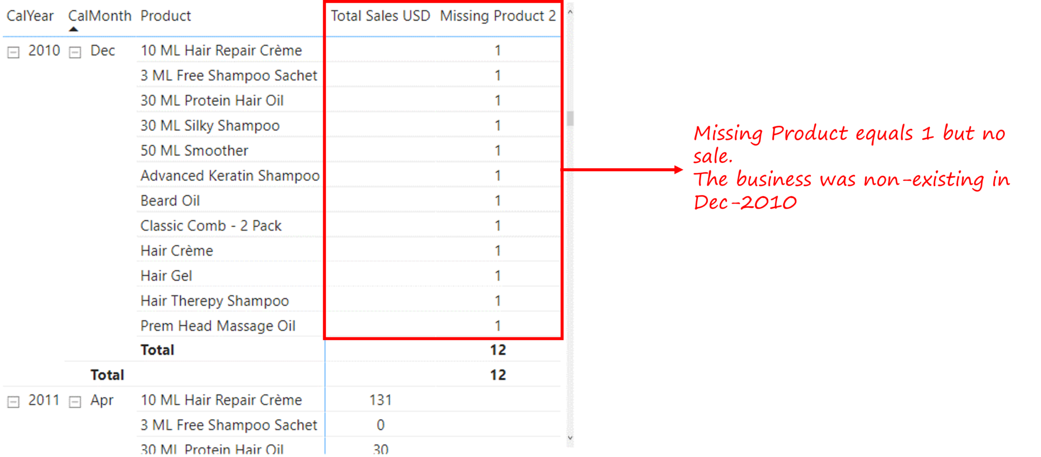 find missing products - missing products dax wo if condition - Goodly