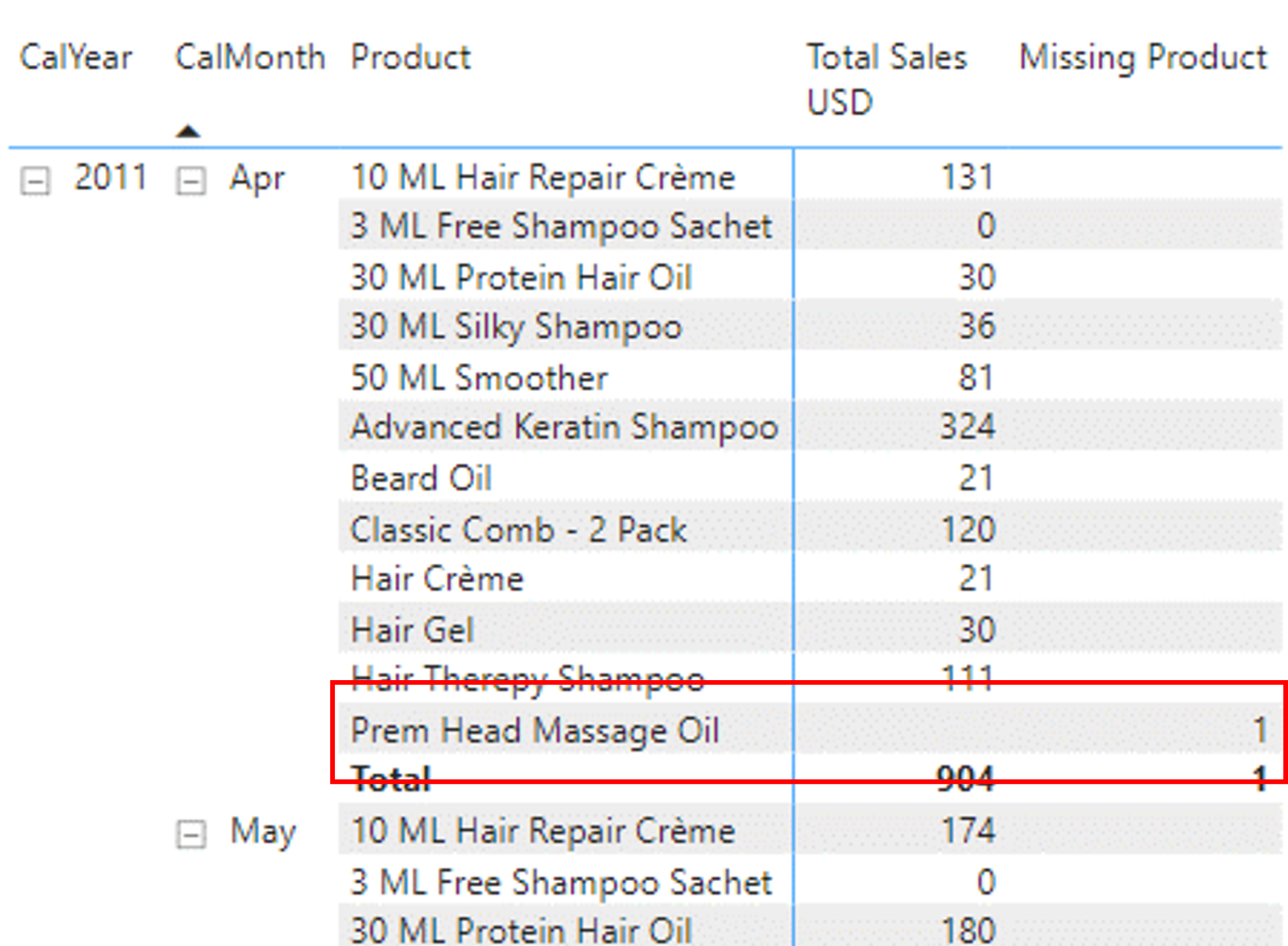 find missing products - output with 1 - Goodly